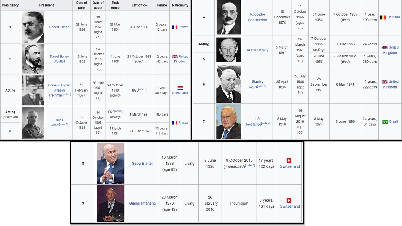 UEFA AND THE "SMALL COUNTRIES" PARADOX AT FIFA - Fifa Colonialism